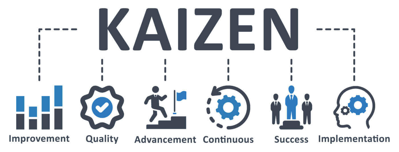 Kaizen for Continuous Improvement in Medical Devices